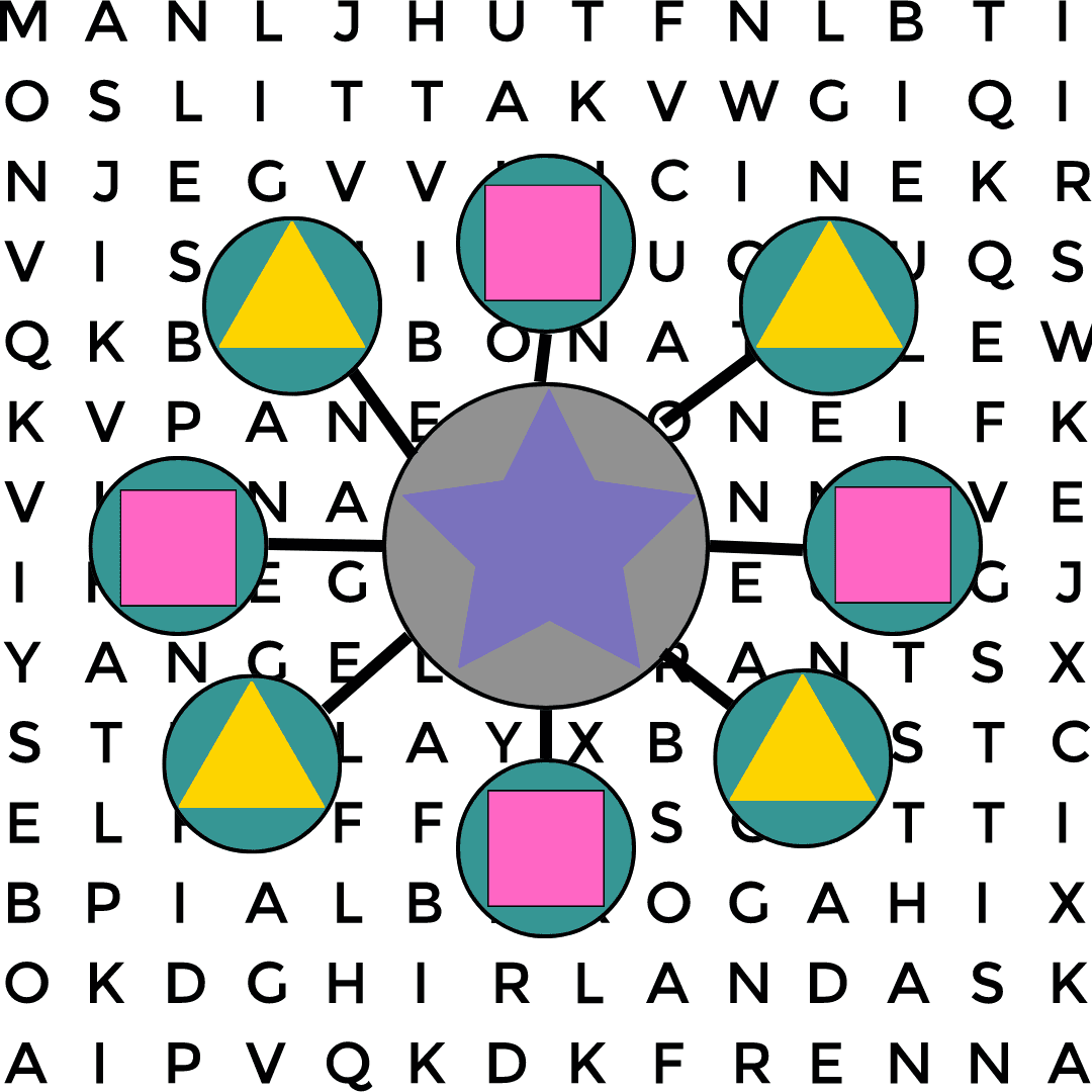 8-step guide to researching and building out topic clusters - Skittle ...